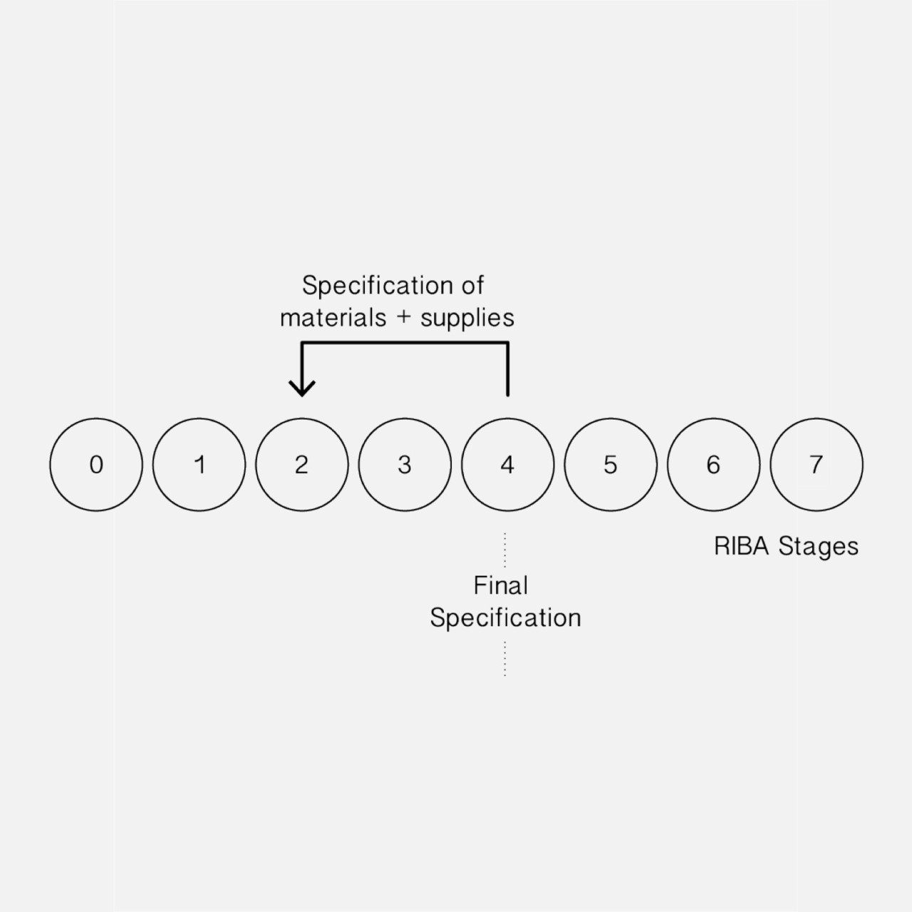 Material Cultures — Prototypes