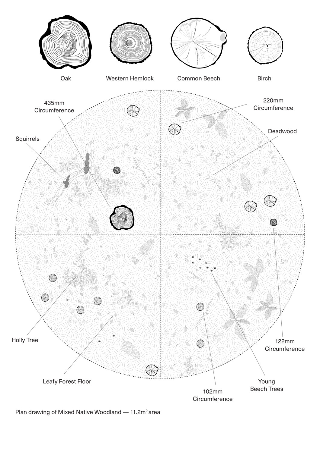 Material Cultures — Resilient Systems, 2022
