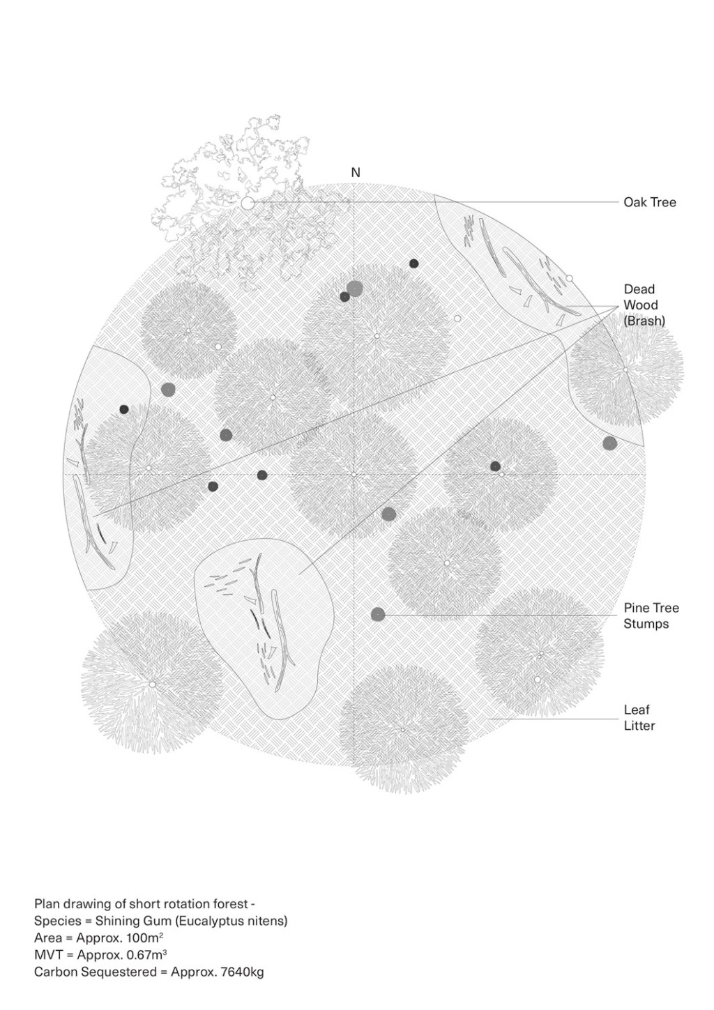 Material Cultures — Resilient Systems, 2022