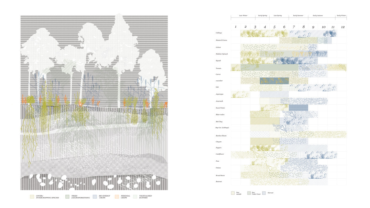 Material Cultures — Experiments in Reparations, 2023