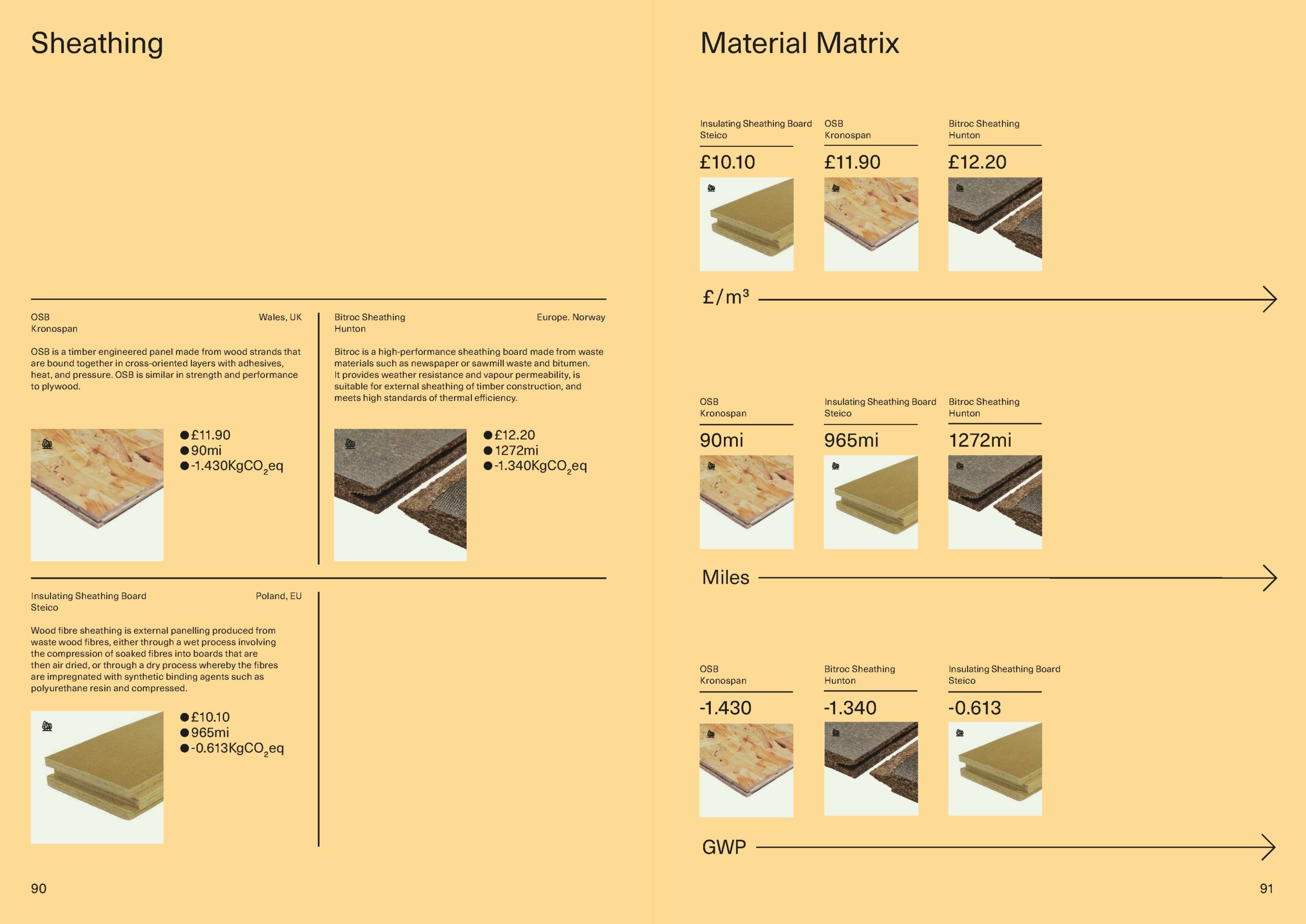 Material Cultures — Building Skills with CIVIC SQUARE, 2024